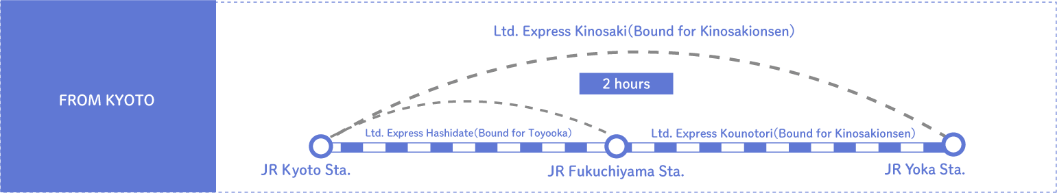 Getting Here & Around - Official Yabu Travel Guide